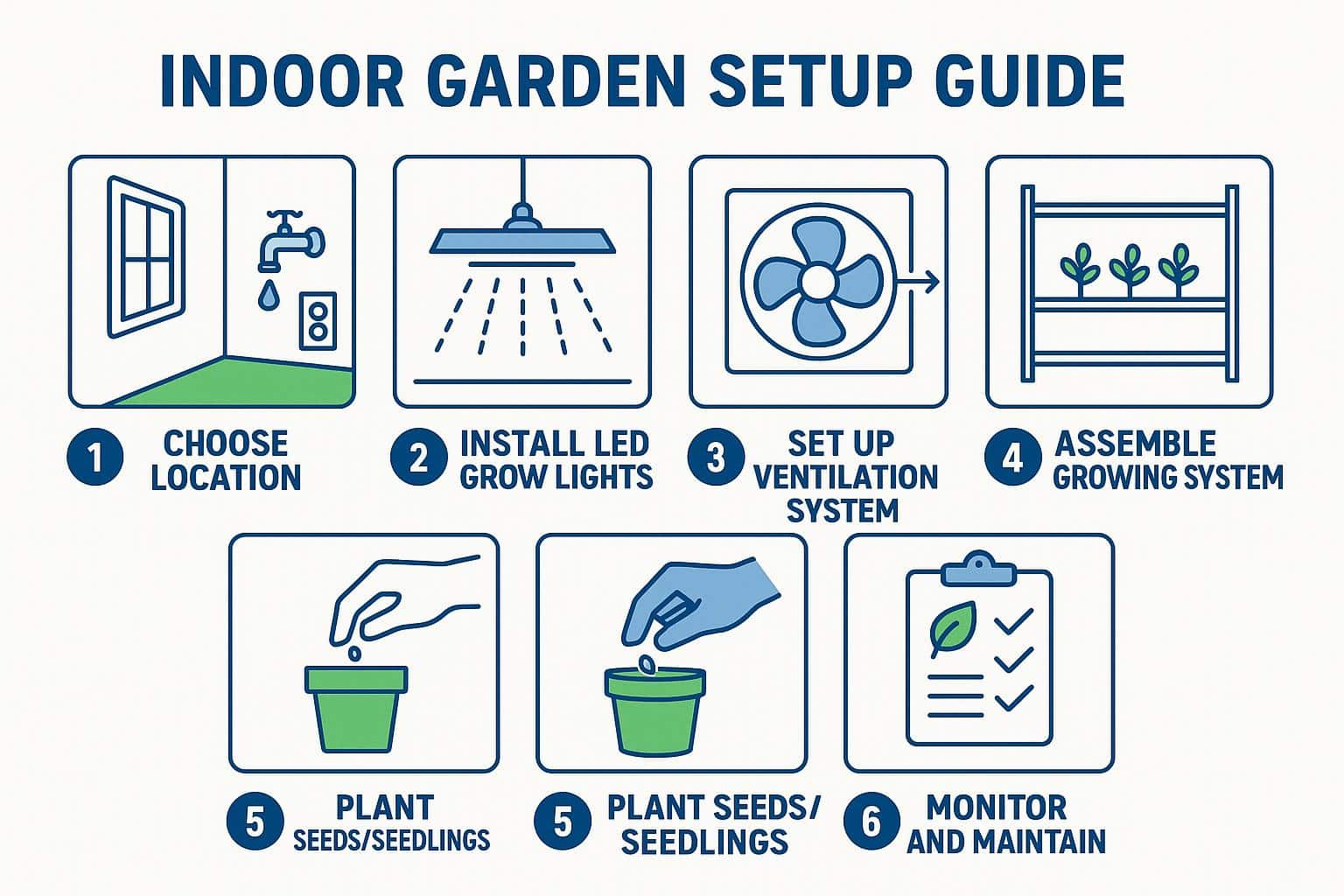 Indoor Gardening With Hydroponics | Complete Step-by-Step Guide